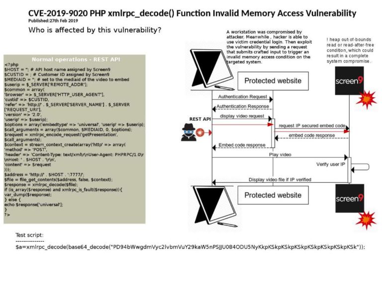 CVE-2019-9020 PHP xmlrpc_decode() Function Invalid Memory Access Vulnerability – 27th Feb 2019 ...