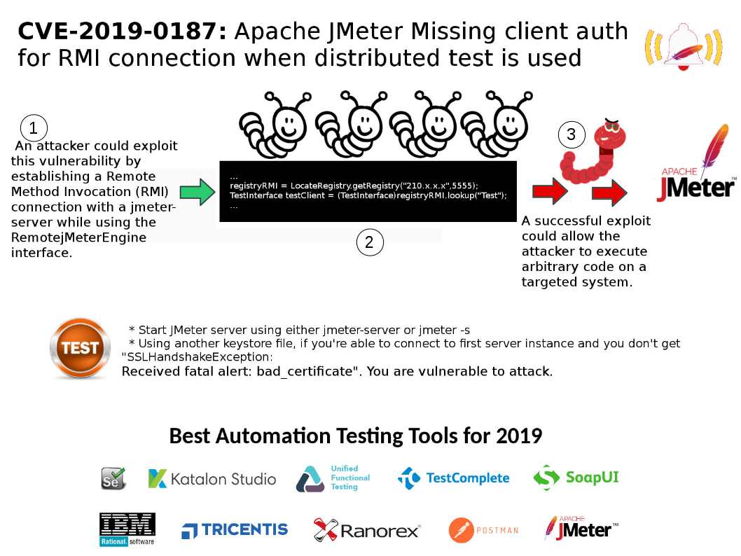 Cve 2019 0187 Apache Jmeter Missing Client Auth For Rmi Connection When Distributed Test Is
